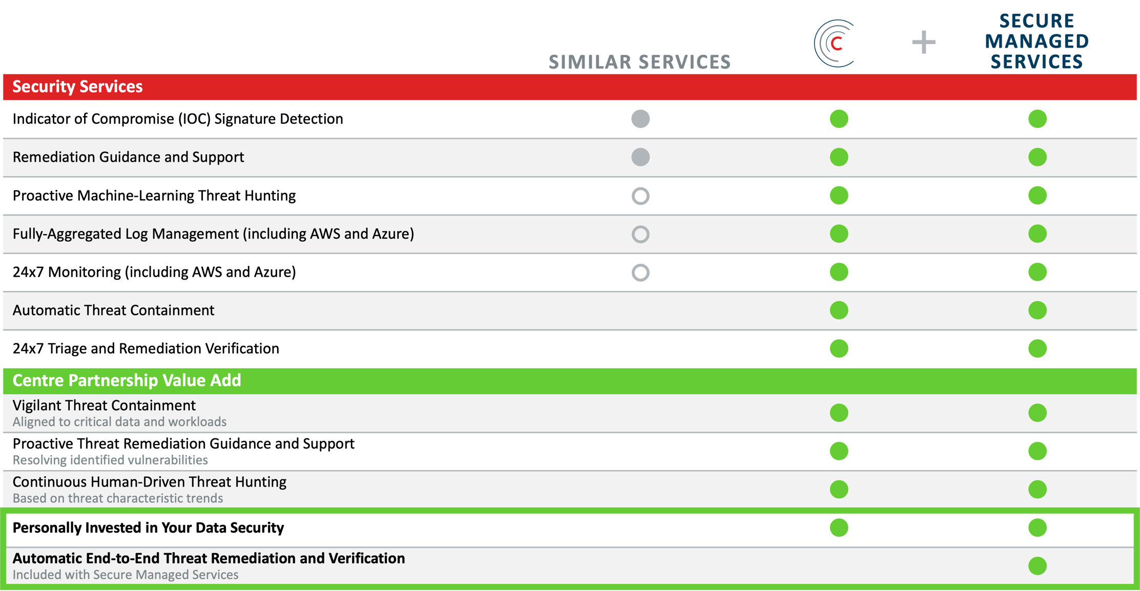 Local Cybersecurity for Small Business | Managed Detection & Response