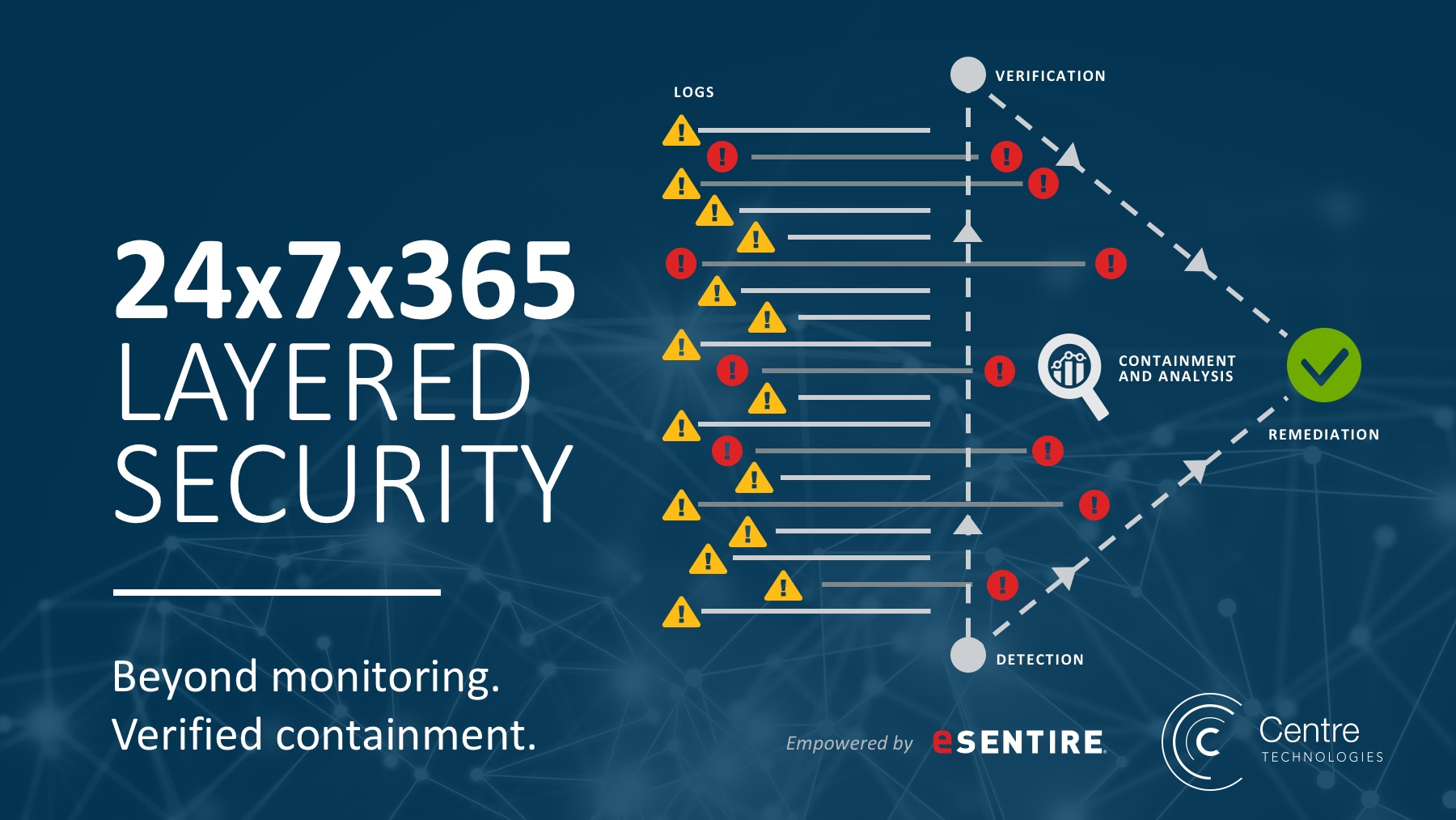Local Cybersecurity for Small Business | Managed Detection & Response